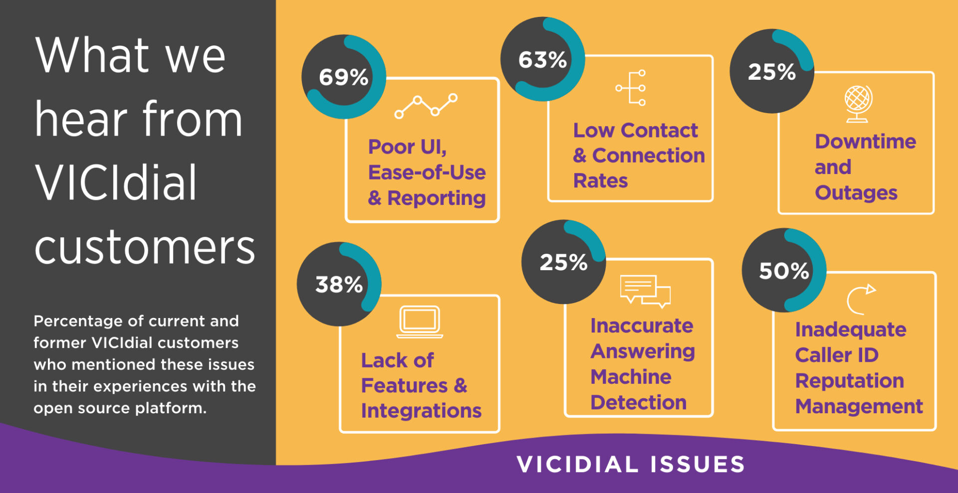 Best VICIdial Software Solutions | Is VICIdial really free?